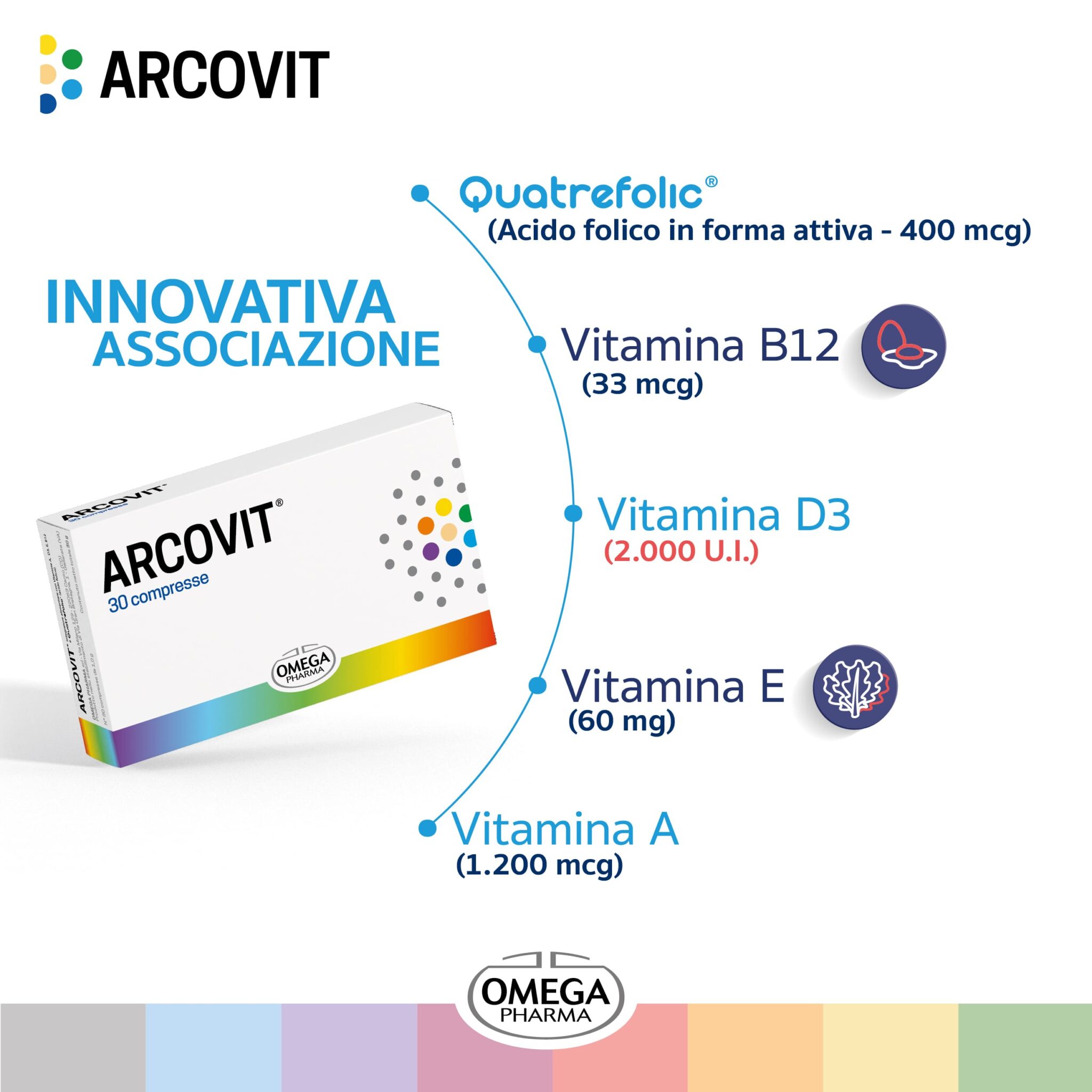 ARCOVIT - 30 compresse - OmegaPharma