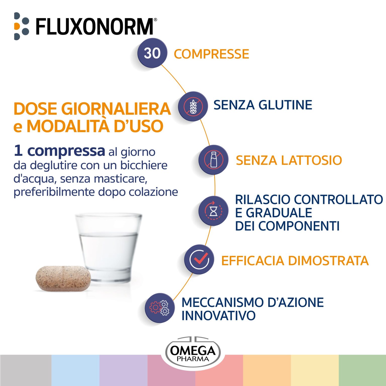 FLUXONORM - 30 compresse - OmegaPharma